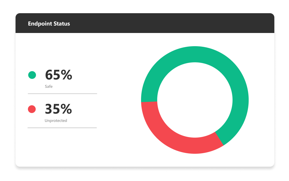 IT intelligence for ITAM, Security & Cloud - Block 64