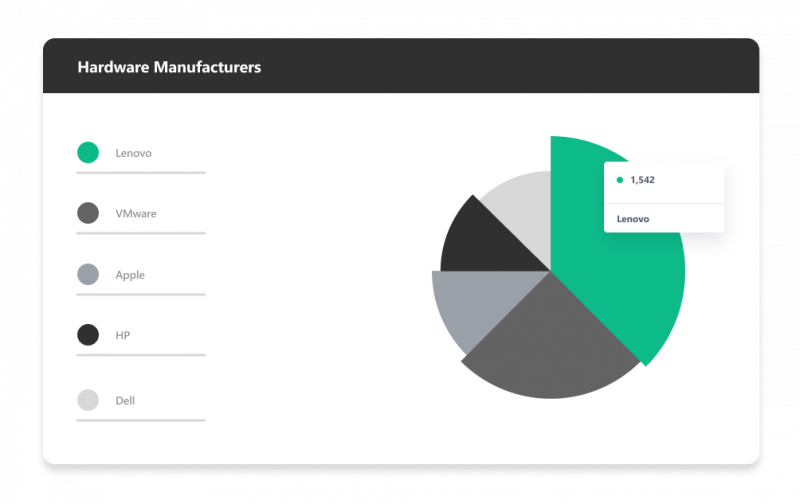 IT intelligence for ITAM, Security & Cloud - Block 64