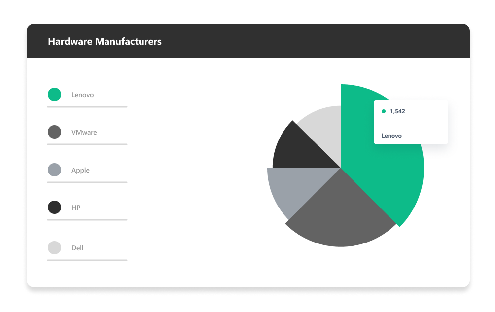 IT intelligence for ITAM, Security & Cloud - Block 64